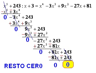 Diccionario Matematicas: División Algebraica y División Sintética ...