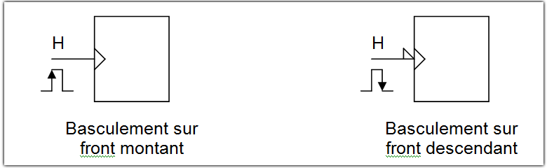 Science Technologie Electrique