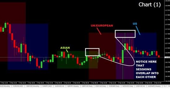 Goals, Achievements, Fx Notes: Session Indicator Mt4 and Asian Session ...