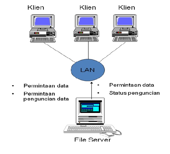 Jenis-jenis Server ~ tekaje-smd