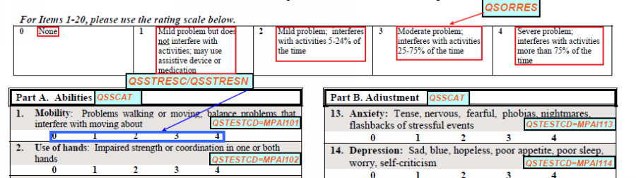 CDISC end-to-end: If you only have a hammer ...