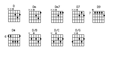 Opm Guitar Tablatures | Pinoy Music , Tabs, Chords and Lyrics