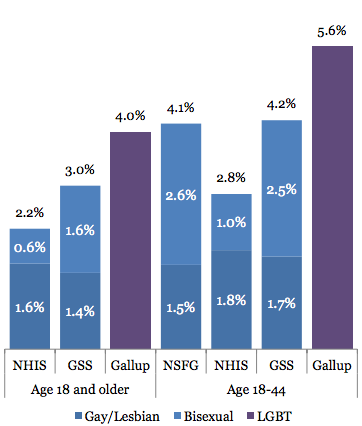 The Mad Professah Lectures: REPORT: LGBT Are 2-6% Of U.S. Population ...