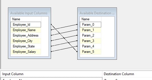 How to apply dynamic SQL Query on OLEDB Command in SSIS Package