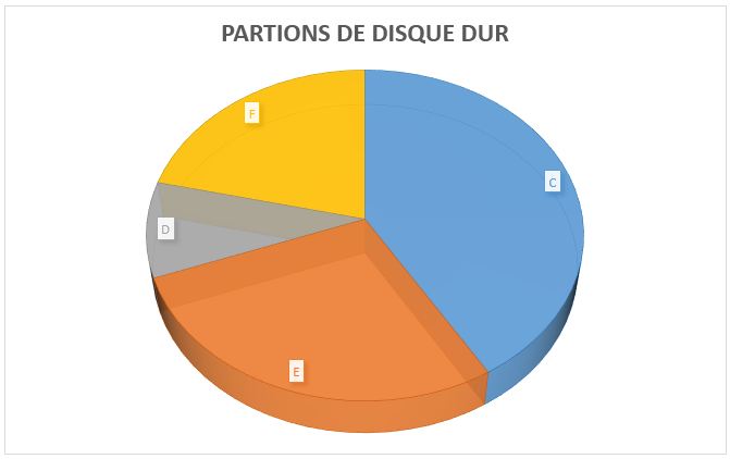 Astuces Pour Des Pros: Créer des partitions de votre disque dur à ...
