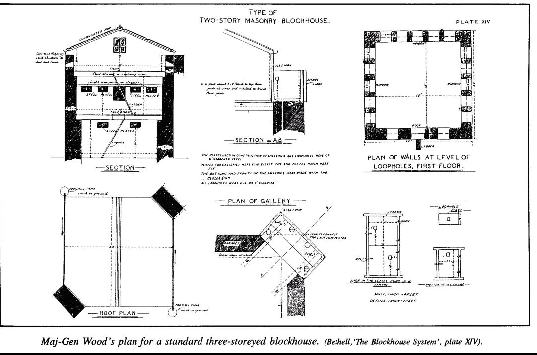 oldSarges Wargame and Model blog: Boer War Block houses for MWHBK Part 3