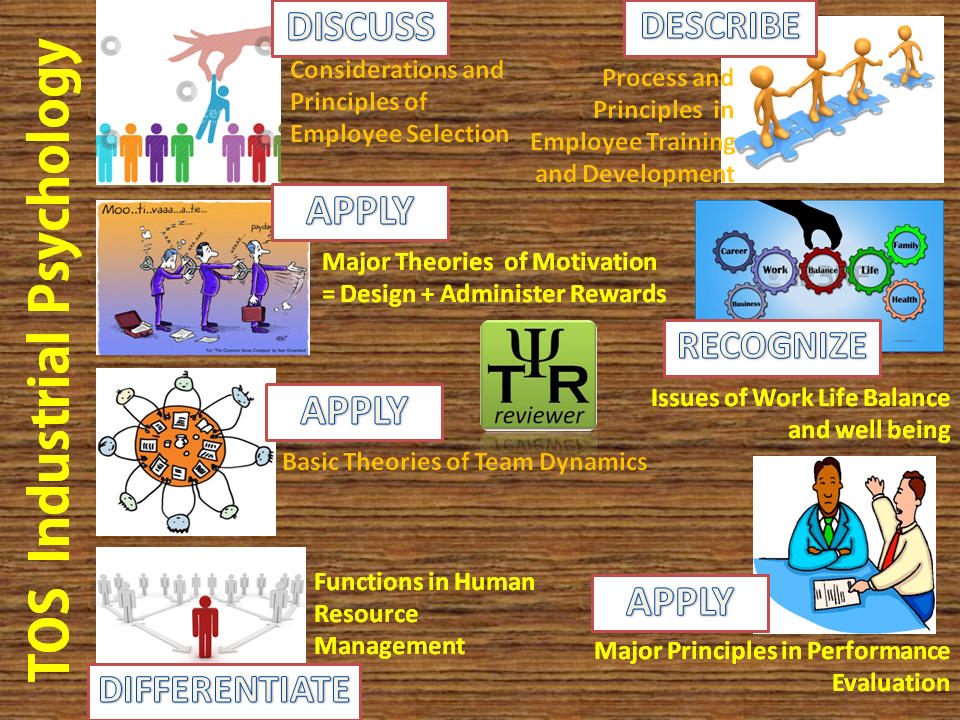 Philippine Psychometricians Licensure Exam Reviewer : Infographics TOS for Industrial Psychology
