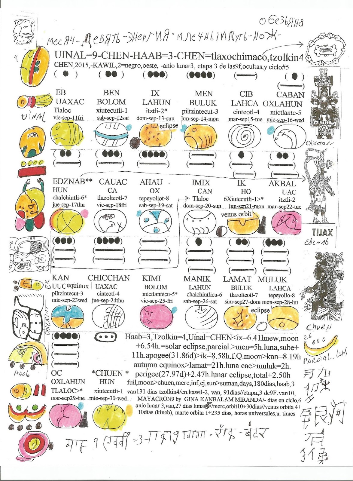 mayacron: NOVENO MES MAYA 9 UINAL CHEN = Tlaxochimaco de septiembre 11 ...