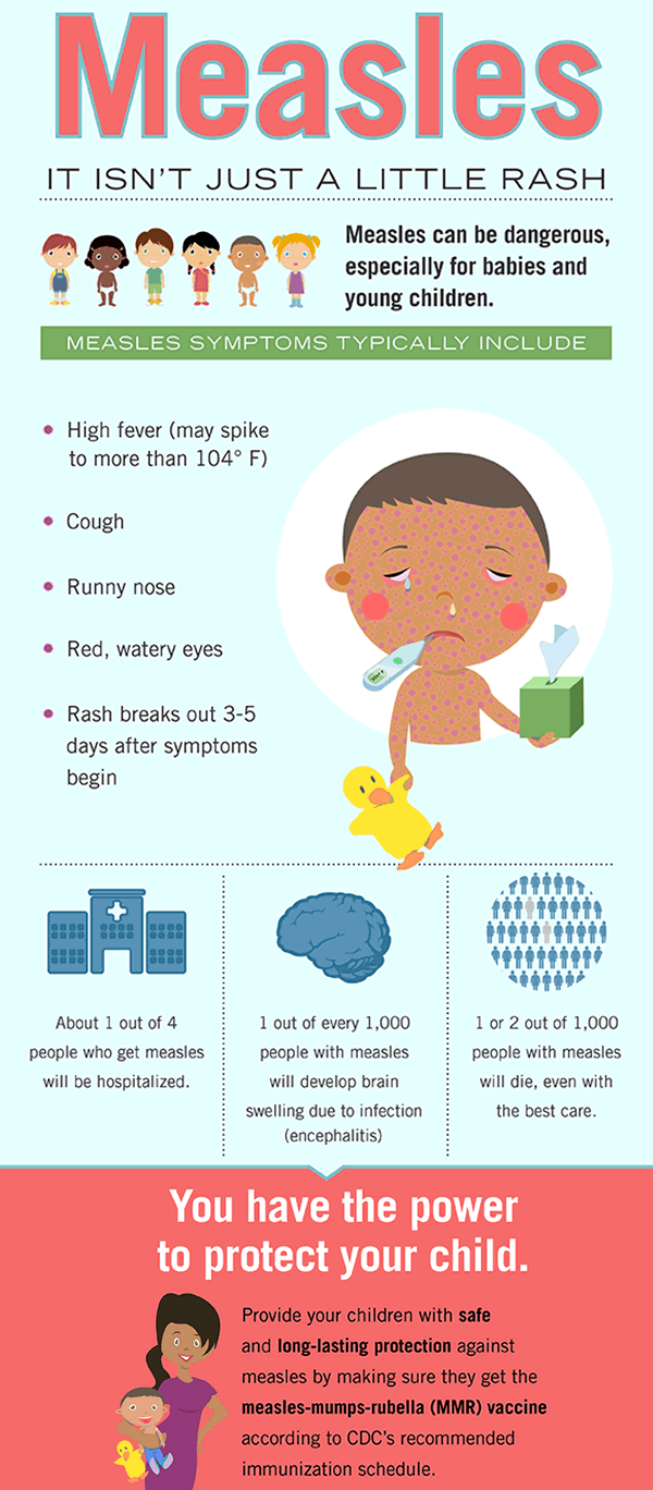 About Health: Measles