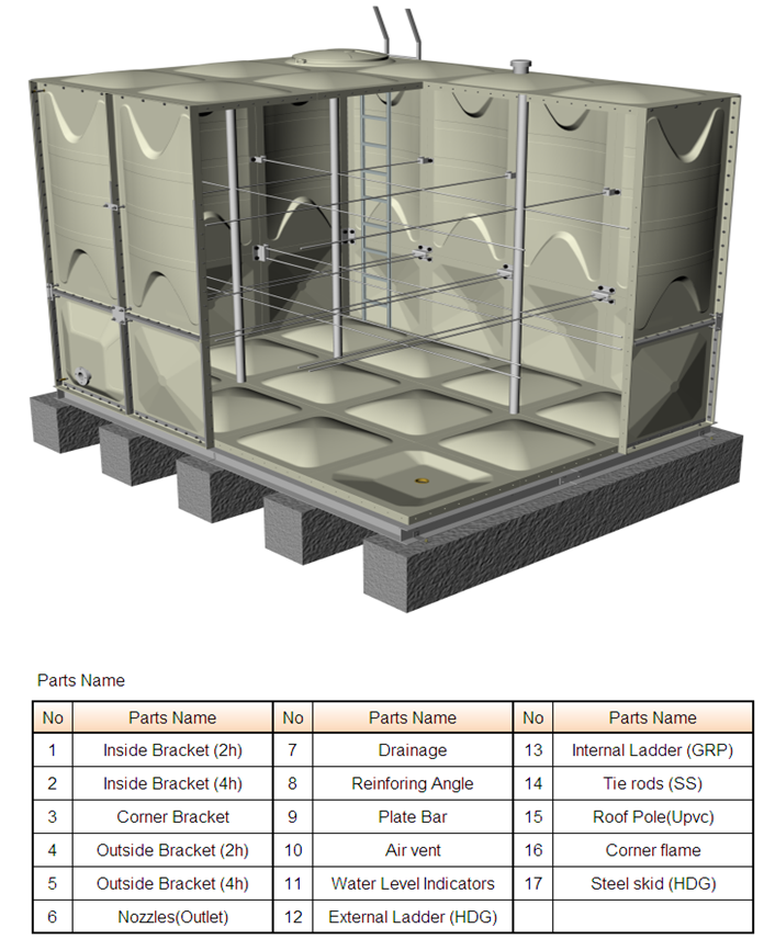 Welcome to snbgt ! we pursued fresh and clean water: GRP water tank ...