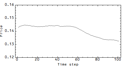 Information Transfer Economics: May 2013