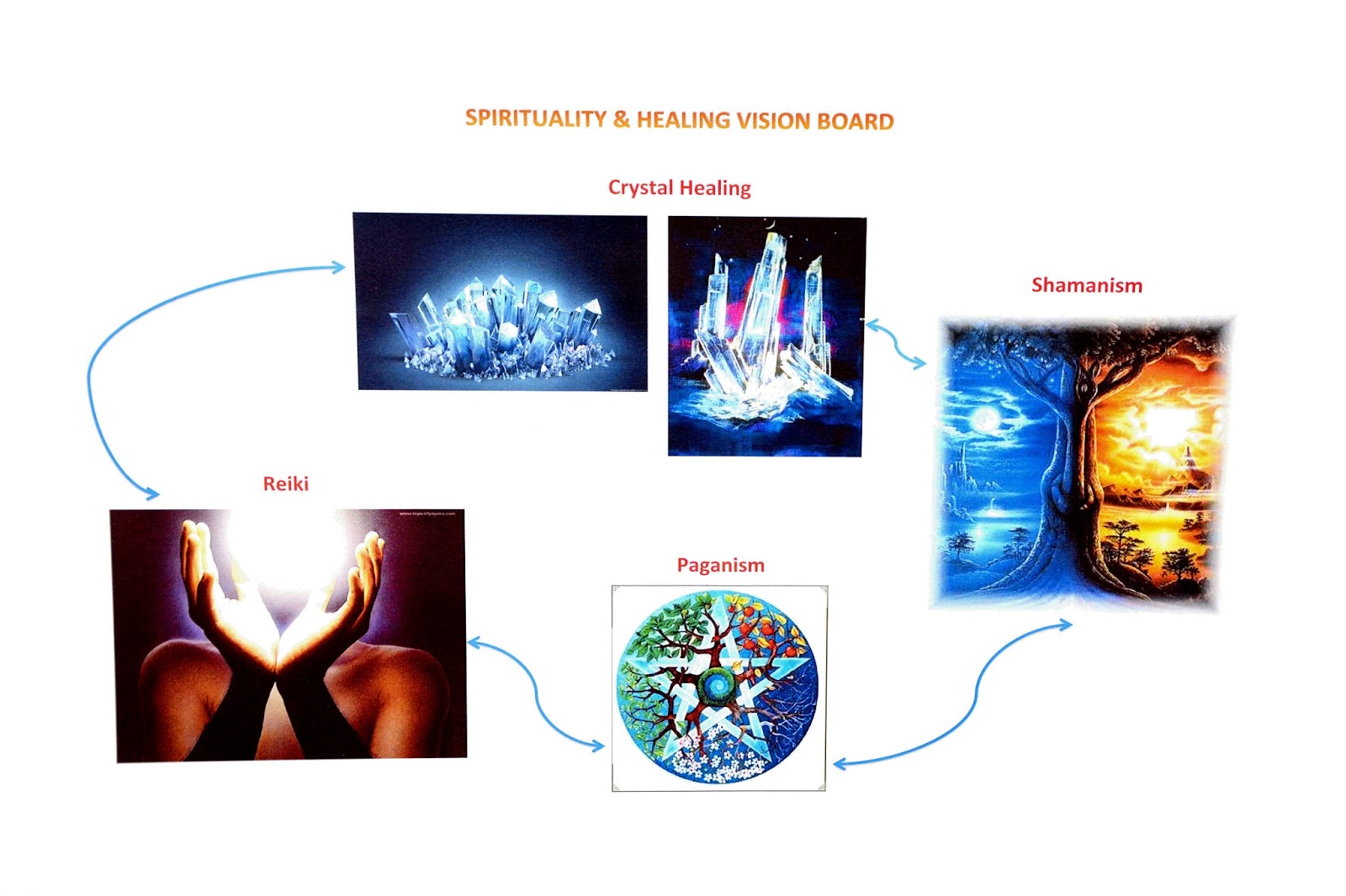 Reiki, Spirituality, and Crystal Healing: Vision Boards