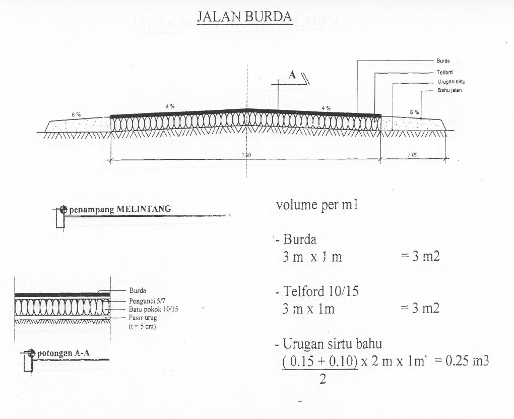 Cara Menghitung Volume Jalan Burda | Ide Bangunan