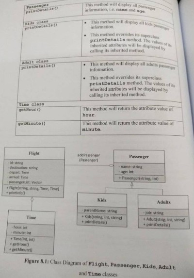 Flight Class Airport Problem Pre SBT2 (Inheritence)