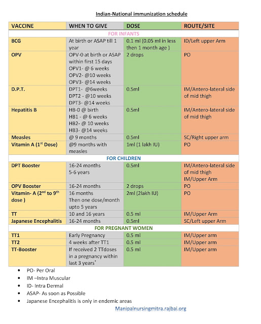Indian-National immunization schedule | notes.nursium.com