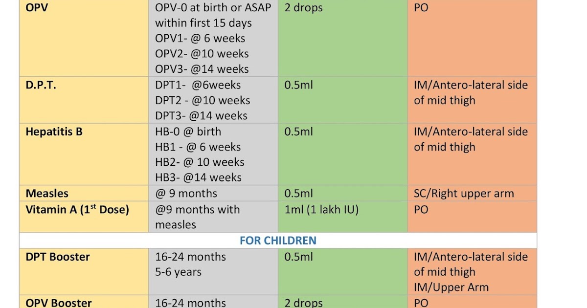 Indian-National immunization schedule | notes.nursium.com