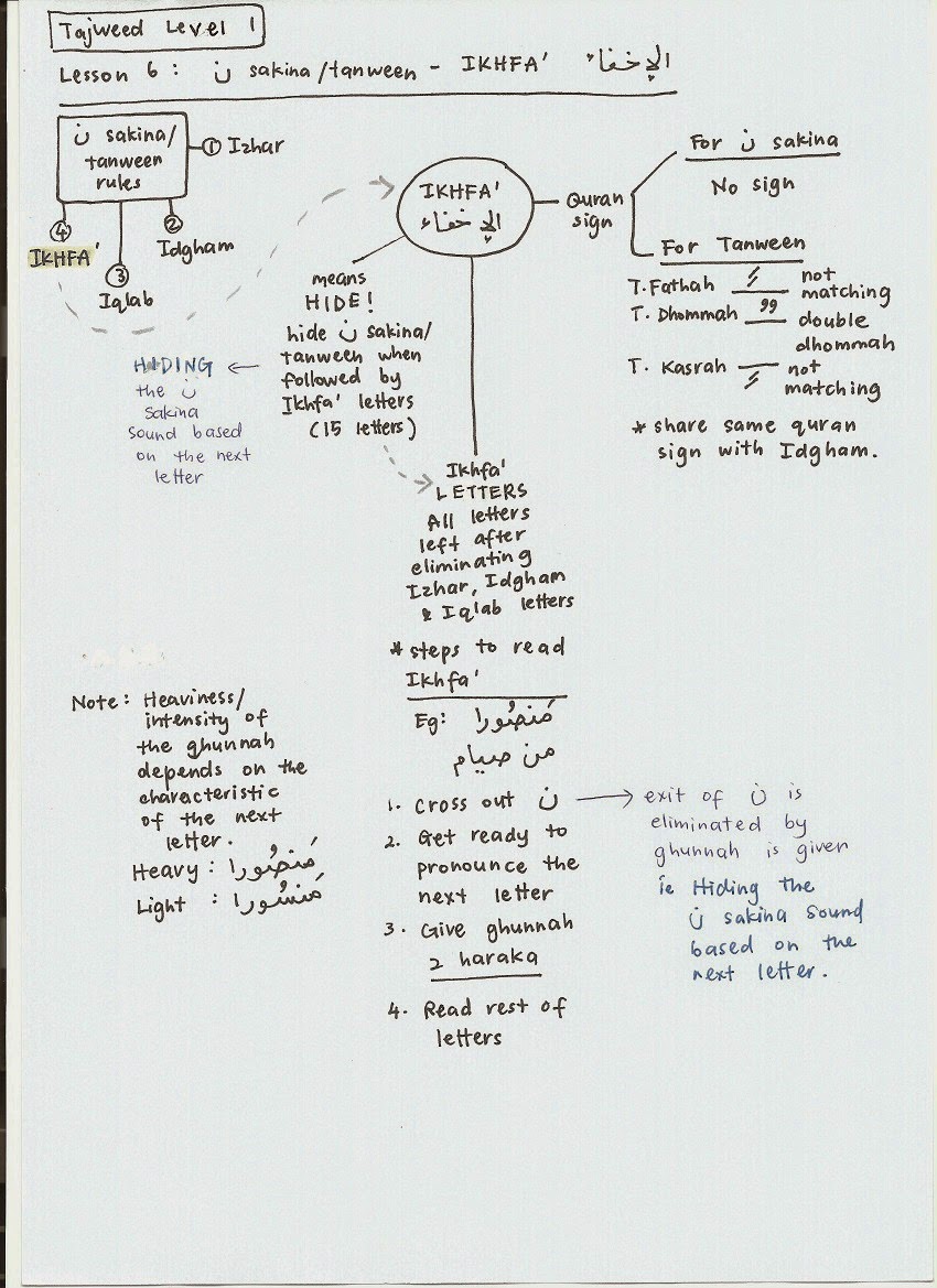TajweedMama: TL1 - Lesson 6: Nun Sakina & Tanwen - IKHFA'