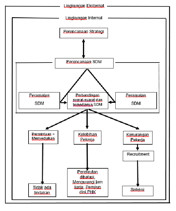 Semester 3 MSDM (Manajemen Sumber Daya Manusia) Tgs2 | What are you ...