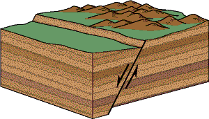 Learning Geology: Structure Geology