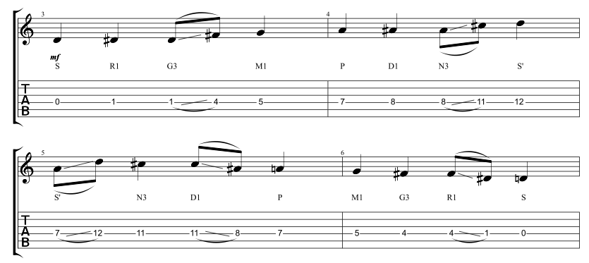 Carnatic Guitar: Carnatic Basics: Mayamalavagowla Notes