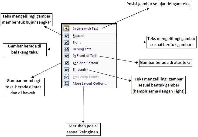 Text Wrapping di Microsoft Word 2007. - Unlimited Computer