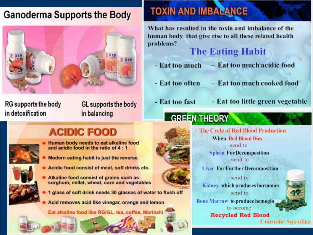 SHARING IS CARING,GOOD MORNING DXN,.!: DXN PRODUCTS AS DAILY ...