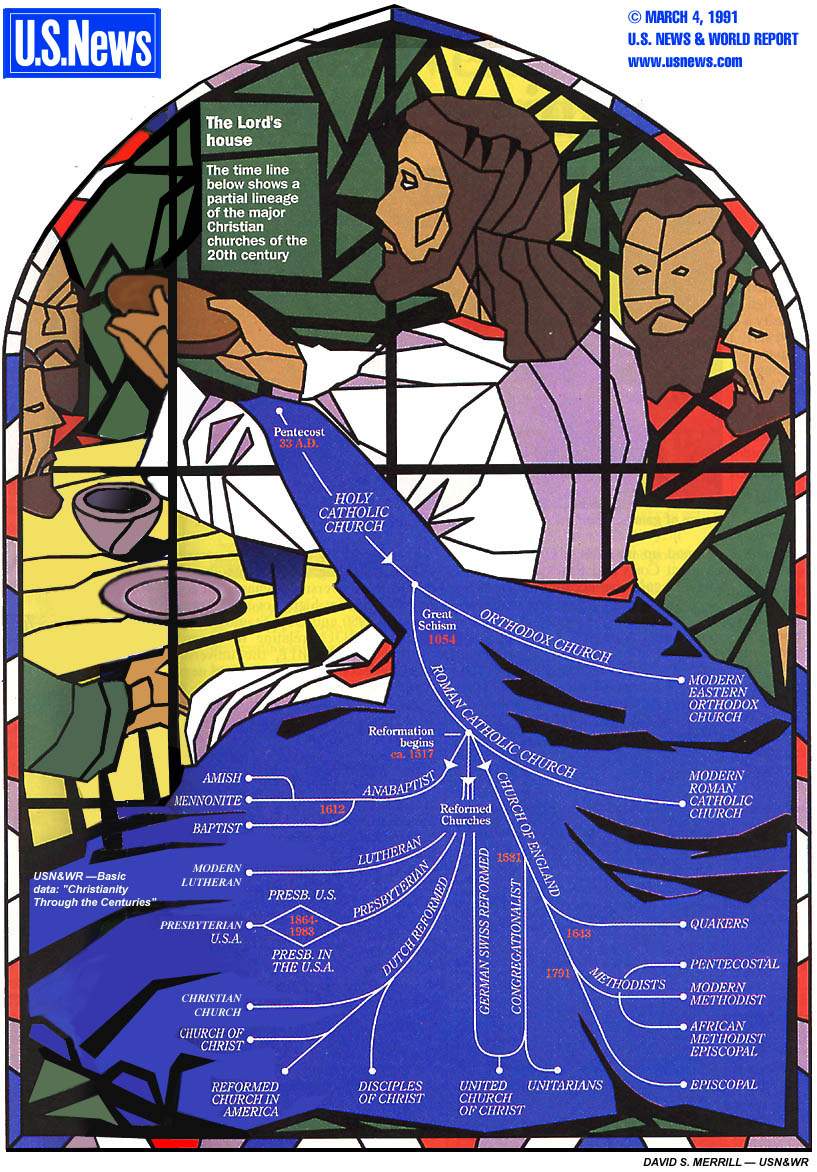 Is there a "tree of life" for Christian denominations? : r/Christianity