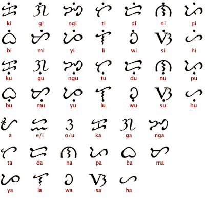 Pre-Colonial Philippines: Our Unknown History: Baybayin