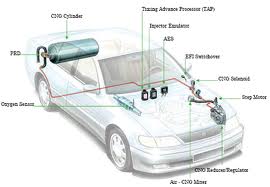 refrence pages...: NGV system