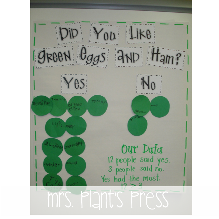 Green Eggs and Ham - Primary Press