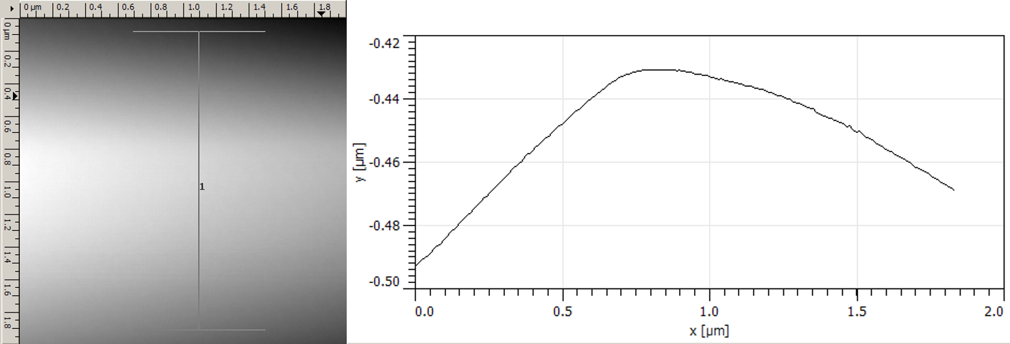 Artifacts in AFM