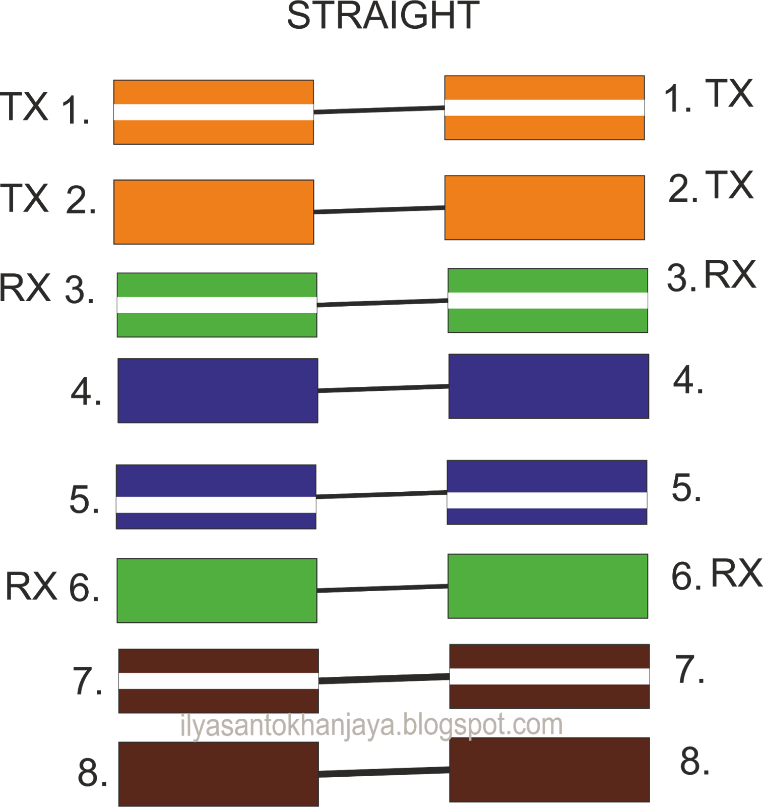 ilyas antok hanjaya (smk industri al kaaffah): ''LANJUTAN KABEL UTP ...