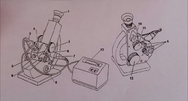 Refractometro Abbe: Herramientas, Materiales, Aparatos