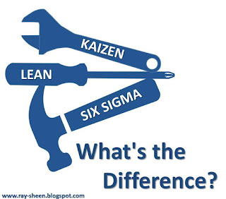Ray Sheen: Kaizen, Lean, Six Sigma - What's the Difference?