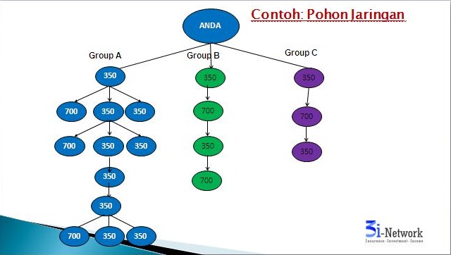 CAR 3I-NETWORKS: SISTEM MARKETING PLAN, BONUS ADA 5