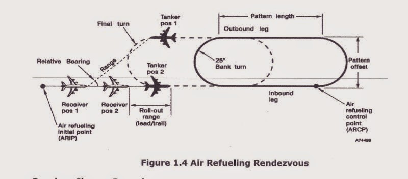 វិទ្យាសាស្រ្តយោធាកម្ពុជា: Aerial refueling