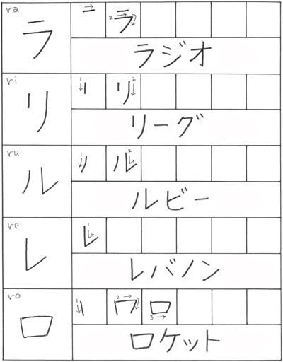 Katakana: Ra - Ri - Ru - Re - Ro ~ Japão Ocidental