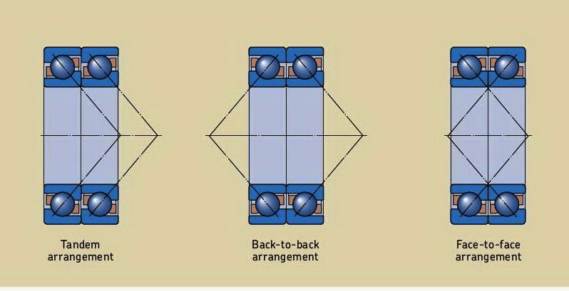 Myanmar Marine Engineers: Ball Bearing ေတြရဲ႕ အေၾကာင္း တေစ့တေစာင္း