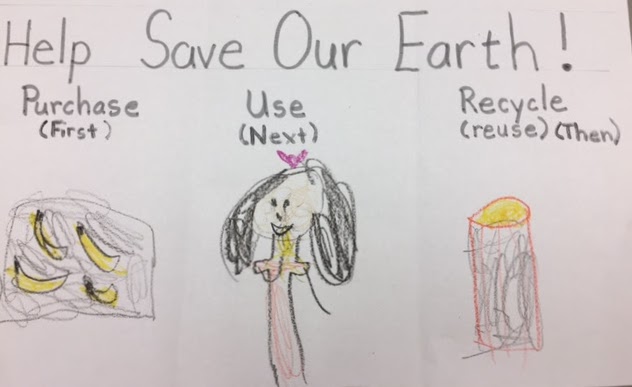 Reading2success: Introduction to Persuasive Writing - Theme Recycling