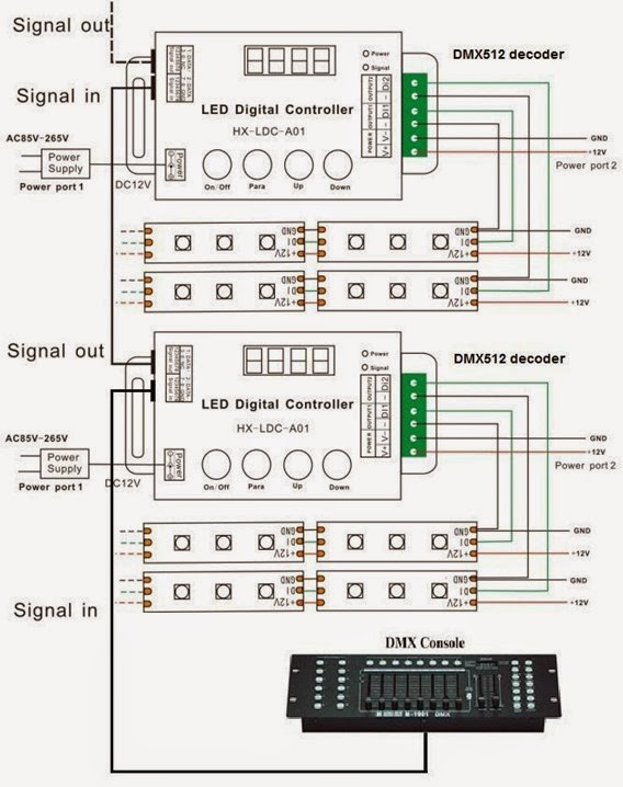 Greeled Electronic Ltd: DMX512 LED Digital Controller