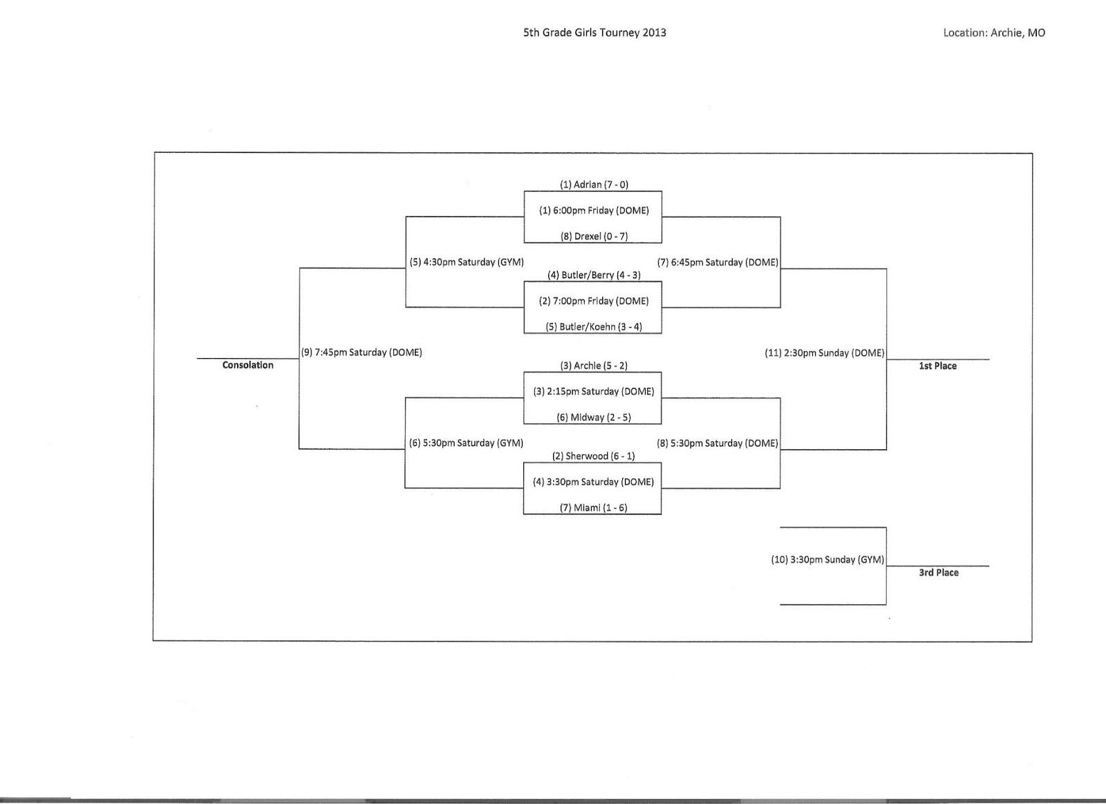 Mid America Live: Youth Basketball Tournament