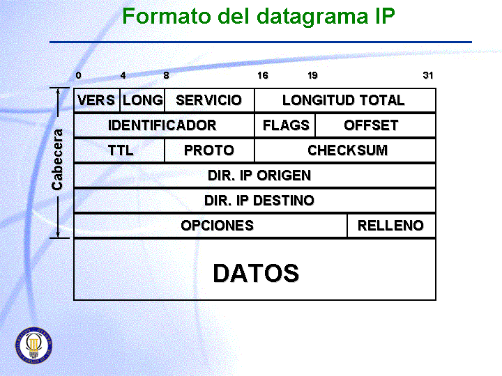 Redes 4 Ciclo: Video Tutorial del Protocolo RIP yPreguntas de la ...
