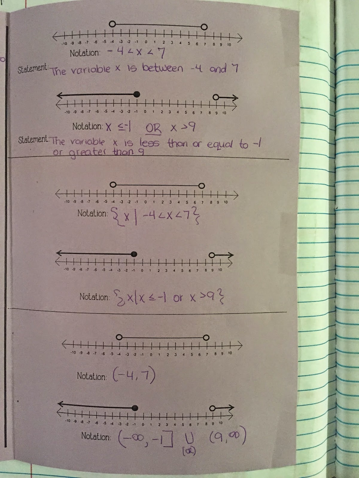 misscalcul8: Algebra 2 Unit 1: Characteristics of Functions Interactive Notebook