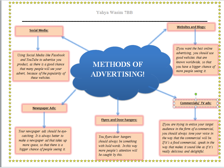 Grade 7BB Digital Design Class:: The World Of Advertisements: