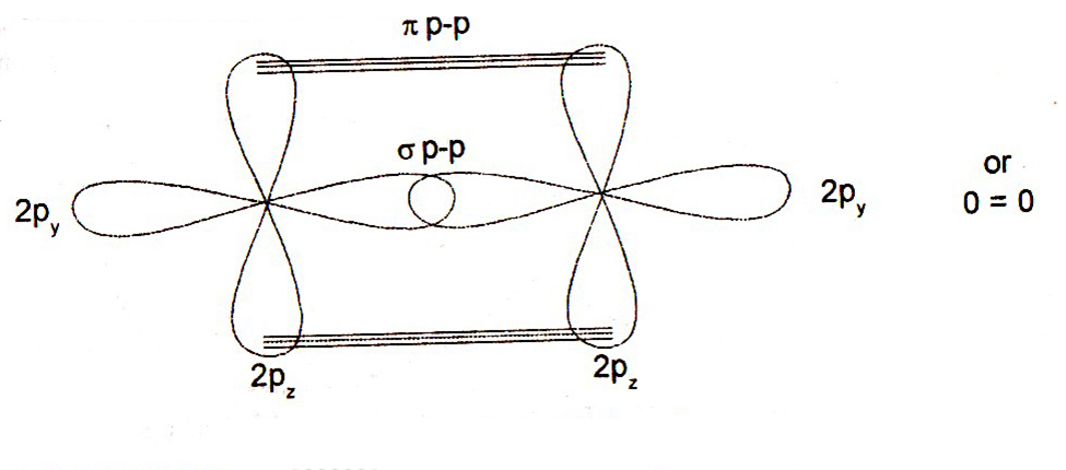 Valence bond theory of a covalent bond