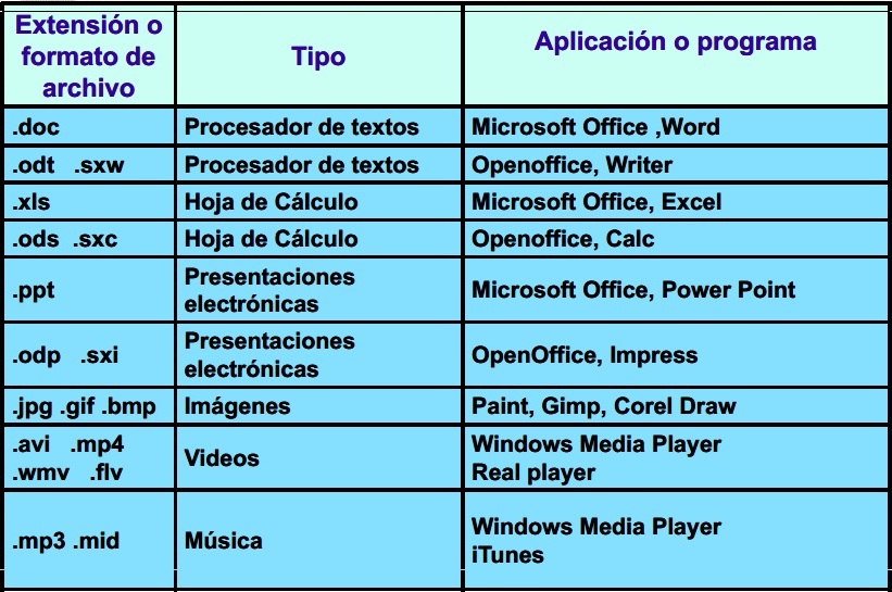 ¿Que son las tics?: Extensión de Archivos (¿Que es? ¿Que función tienen ... ¿Que son las tics?: Extensión de Archivos (¿Que es? ¿Que función tienen ...