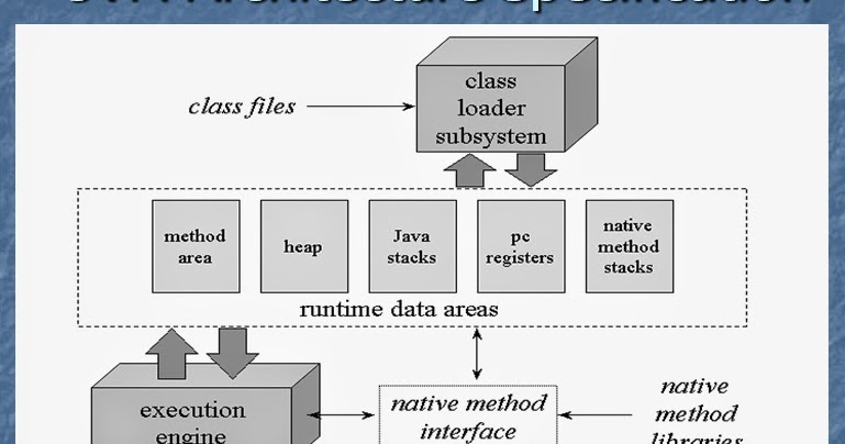 Top 5 Courses To Learn Jvm Internals Memory Management Gc And Performance Tuning In Java In 2024