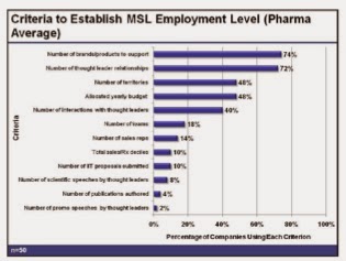 Field Medical Tribe: MSL Team Size - Various Insights and Considerations