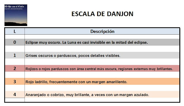 El Ojo en el Cielo: 28 de septiembre: Eclipse Total de Luna. Guía de ...