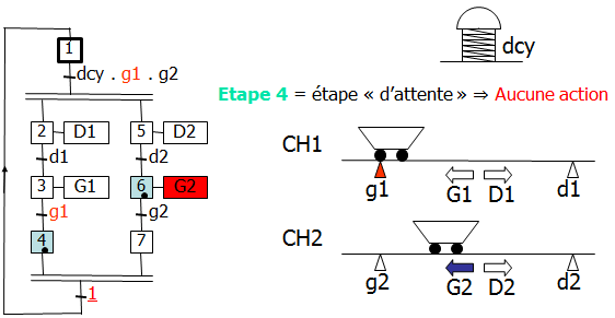 Grafcet Exercice avec corrigé